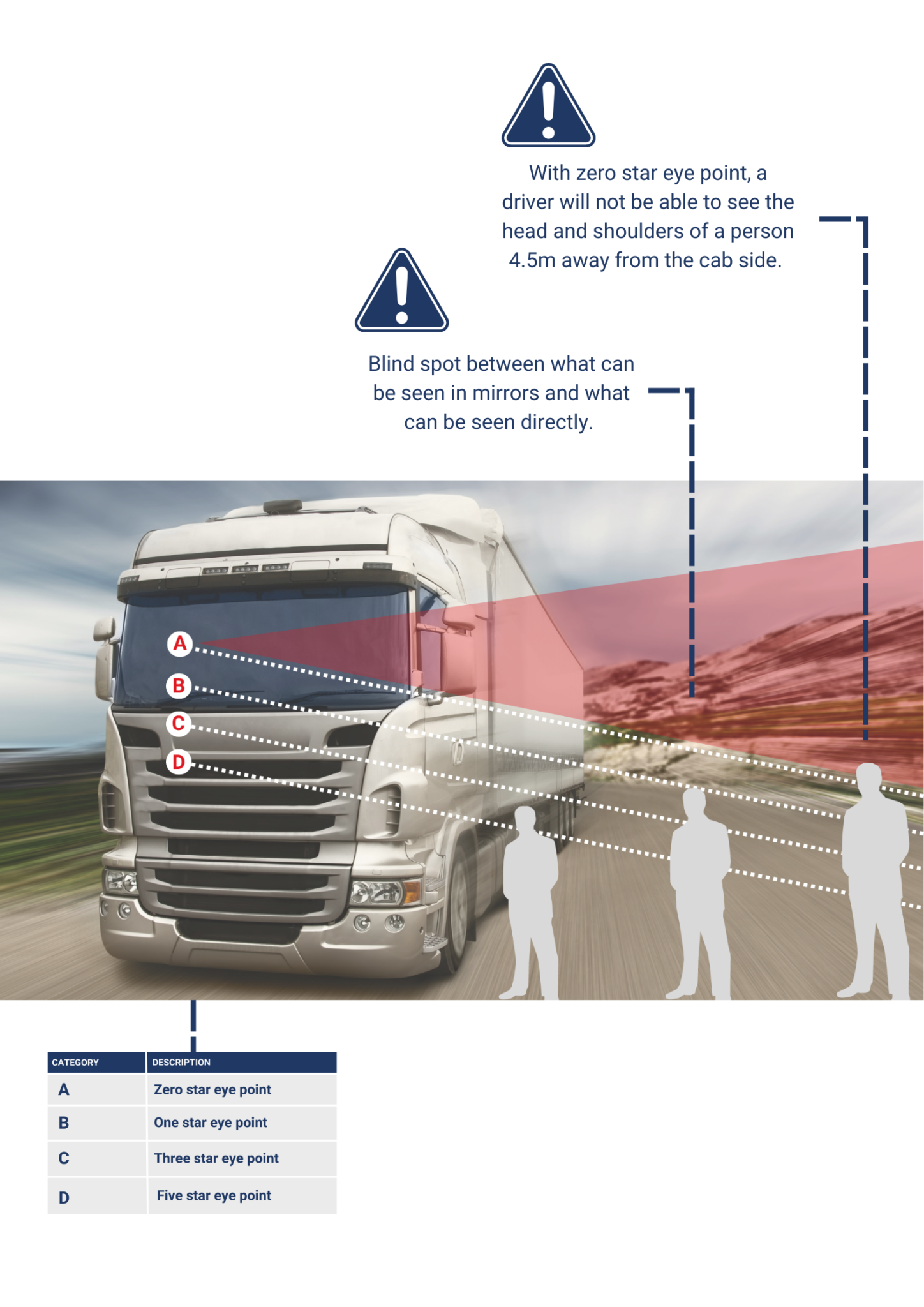 Are you prepared for the DVS update? - Simplytrak
